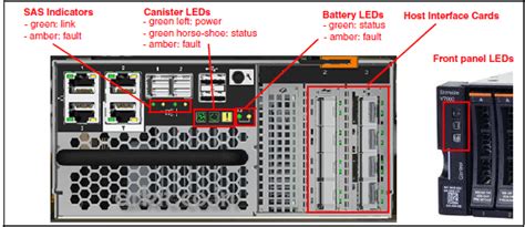 How To Replace The Node Canister In Ibm V7000 Storage Ultimate Guide