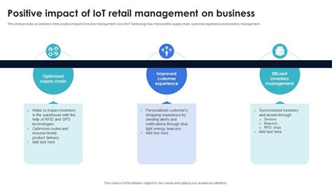 Positive Impact Of Iot Retail Management On Business Optimization Of