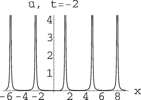 Some New Integrable Nonlinear Evolution Equations And Darboux