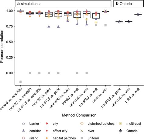 Pearsons Correlations Comparing Connectivity Maps Generated By The