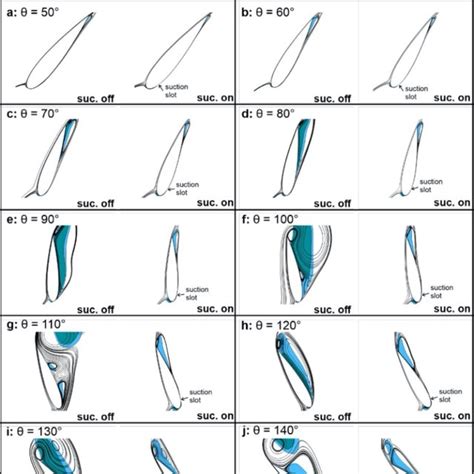Instantaneous Dimensionless Tangential Velocity See Eq 1 With Download Scientific Diagram
