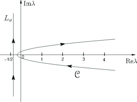 Integration Path Of Integral 30 Download Scientific Diagram