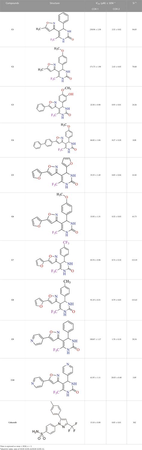 Enzymes Structure Of An Enzyme And Their Use Chemistry