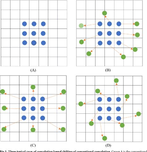 Figure 3 From Bridge Crack Detection Based On Improved Single Shot Multi Box Detector Semantic