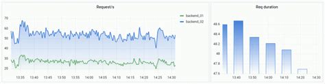 Time Series Grafana Cloud Documentation