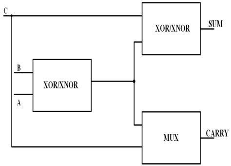 Full Adder Using Xor And Mux Circuit Download Scientific Diagram