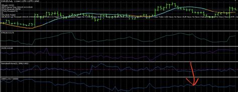 An Mt5 Indicator That Reads A Csv File With One Data Point An Order To Develop The Technical