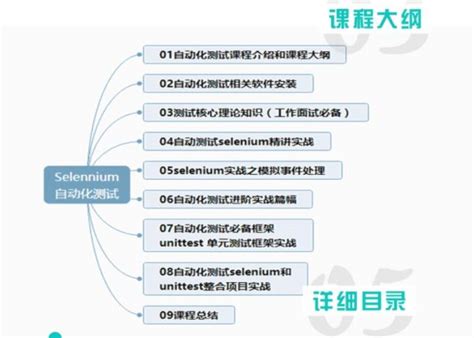 小滴d课堂：python3selenium3自动化测试视频教程unittest教程，免费下载 Vipc6资源网