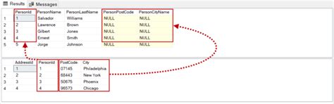 how to update from a select statement in sql server