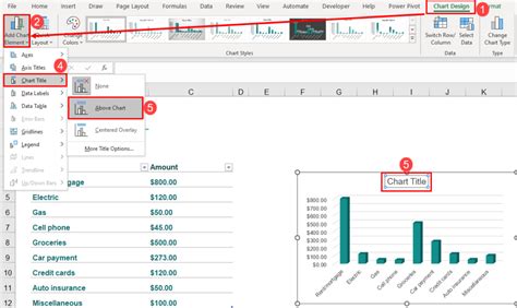 Ways To Add Chart Axis Labels In Microsoft Excel How To Excel
