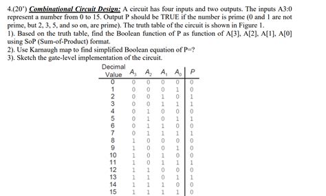 Solved 420 ﻿combinational Circuit Design A Circuit Has
