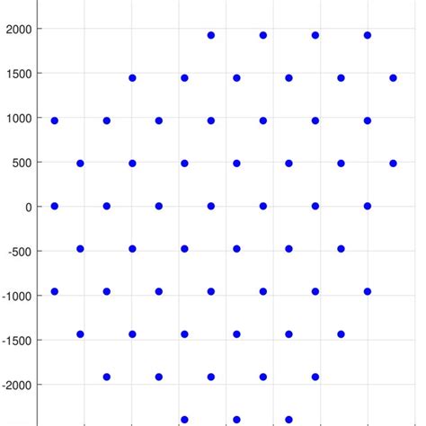 Evolution Of Axial Induction Factors Of The Turbines For The