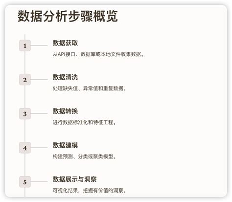 深入理解数据分析的使用流程：从数据准备到洞察挖掘