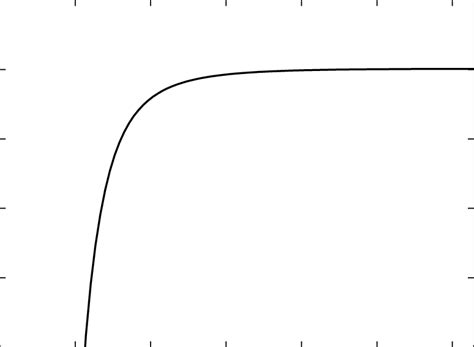 Numerical Results For The Effective Potential Due To A Conformally Download Scientific Diagram