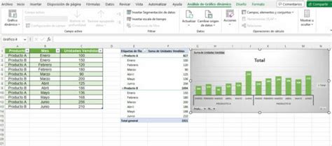 Gráficos Dinámicos En Excel Excel Para Todos
