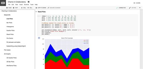 The Ultimate Guide To Use Jupyter Notebook Using Python