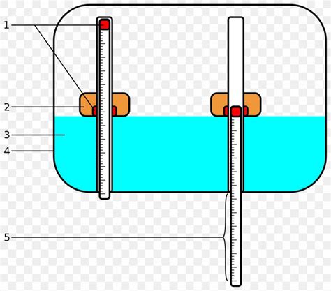 Aircraft Airplane Boeing 737 Floatstick Dripstick Png 1160x1024px