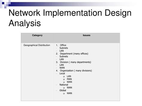 PPT Network Implementation And Management Strategies PowerPoint Presentation ID
