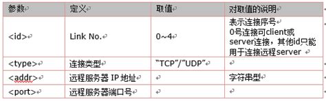 【通信1】wi Fi模块（esp8266 01esp 01）使用流程esp01通信流程 Csdn博客