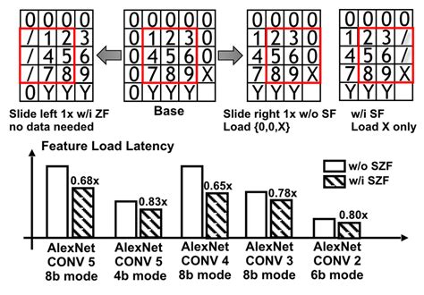 Sparsity Enhanced 2d Slide Instruction Download Scientific Diagram
