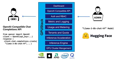 Introducing GPUStack An Open Source GPU Cluster Manager For Running LLMs DEV Community