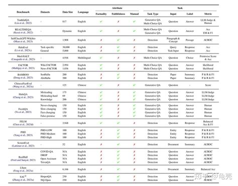 大语言模型幻觉综述：原理、分类、挑战和开放性问题 知乎