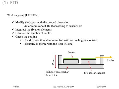 C Clerc ILD Session ALCPG 03 Ppt Download