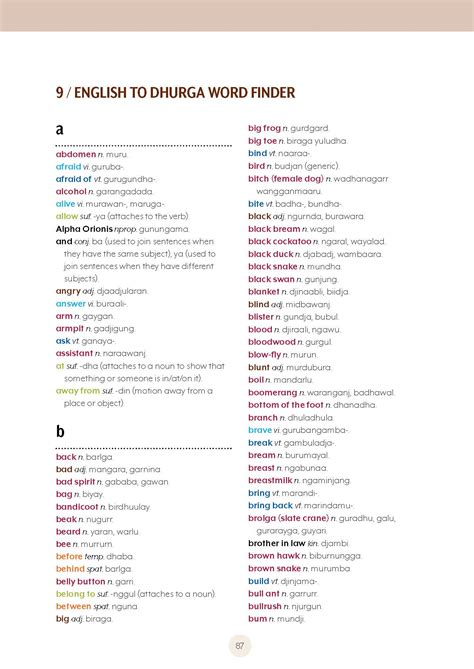 The Dhurga Dictionary And Learners Grammar Aiatsis Shop