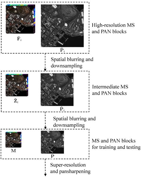 Unified Interpretable Deep Network For Joint Super Resolution And