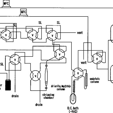 A Schematic Diagram Of The Analytical System For Dissolved Gases In