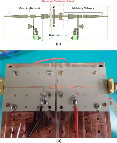 Sidelobe Reduction With A Gan Active Array Antenna