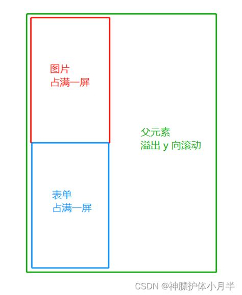 bug 记录 安卓移动端高度使用 vh 的坑 源码巴士