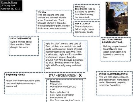 PPT TRANSFORMATION X PowerPoint Presentation Free Download ID 4678123