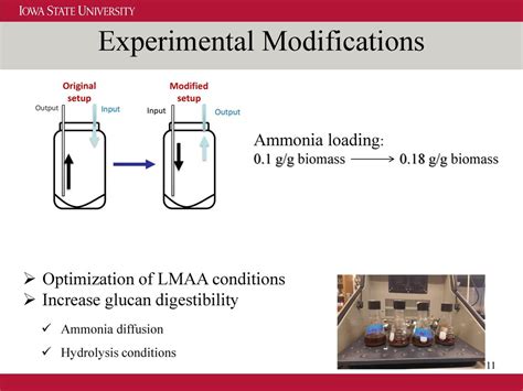 Low Moisture Anhydrous Ammonia Lmaa Pretreatment Of Corn Stover Ppt