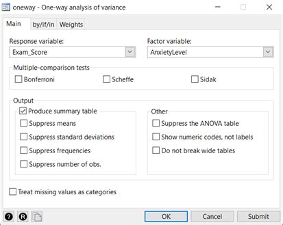 One Way ANOVA Test In STATA Example Guide