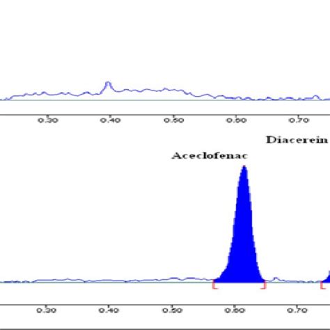 A Blank HCl B Mixture 500 Ng Band Treated With HCl Download Scientific Diagram