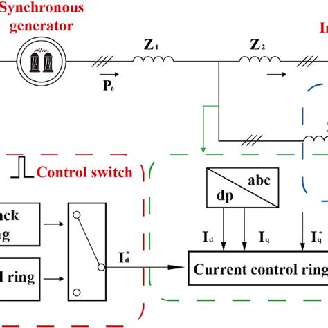 Physical Model Of Power Oscillation Download Scientific Diagram