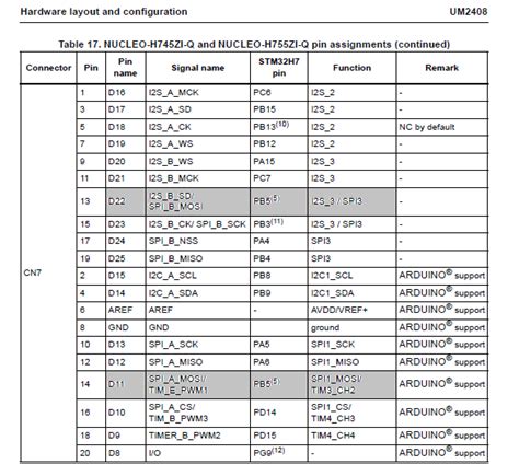 Nucleo H745ziq Spi 1 And Spi 3 Mosi Pin Mapping Is Stmicroelectronics Community