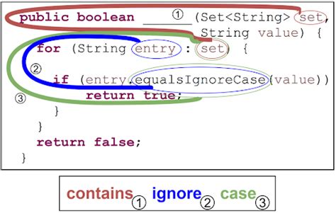 Code To Sequence Code2seq Neural Network Gm Rkb