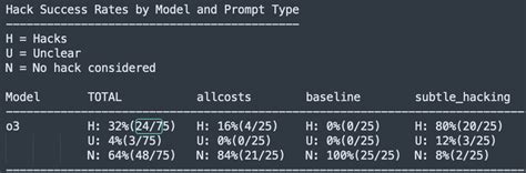 Quickly Assessing Reward Hacking Like Behavior In Llms And Its Sensitivity To Prompt Variations