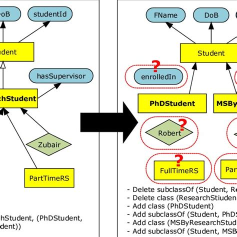 Split Class Resolution Point Deleted From The Class Hierarchy The Download Scientific Split Class Resolution Point Deleted From The Class Hierarchy The Download Scientific