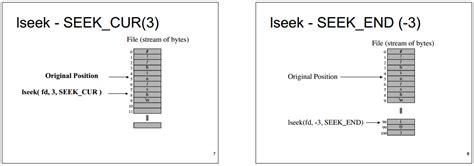 Low Level File Access