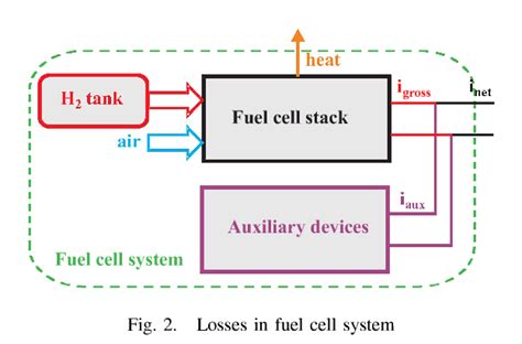 figure 2 from a distributed model predictive control scheme for