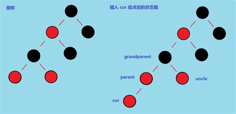 红黑树的插入与验证——附图详解 将21插入以下红黑树以下结果正确且符合 csdn博客