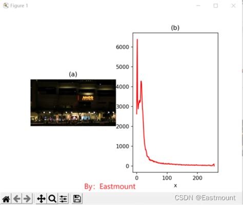 Python从零到壹丨图像增强及运算图像掩膜直方图和HS直方图 华为云开发者联盟 博客园