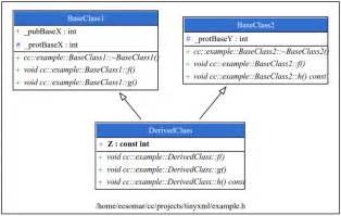 GitHub Ericsson CodeCompass CodeCompass Is A Software Comprehension Tool For Large Scale