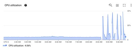 Tuning The Postgresql “effectiveioconcurrency” Parameter 🛩️ Shane Bordens Technology Blog