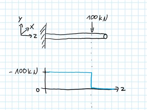 Static Structural Test On Rotor Blade Comparing Beamdyn And Elastodyn Testing Nrel Forum