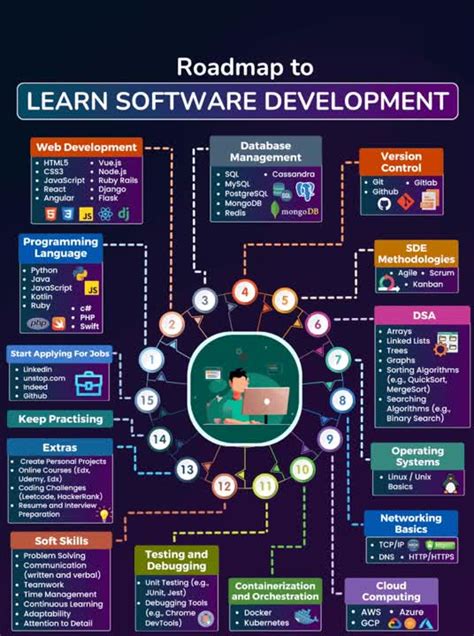 Salim Khan On Linkedin Programming Programmer Programminglanguages