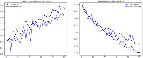 Figure 11 From Deep Neural Network Framework Based On Word Embedding For Protein Glutarylation
